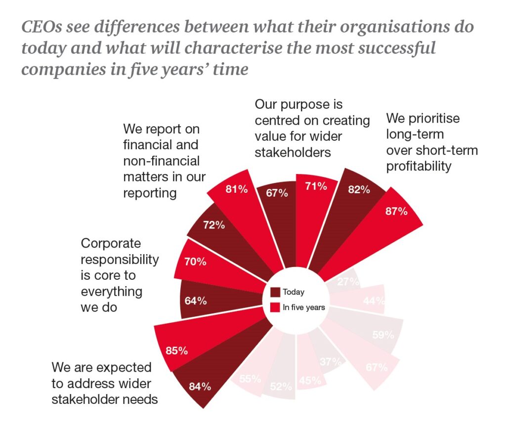 Field Notes: The Impact of Impact on CEOs & Investors - Heron Foundation