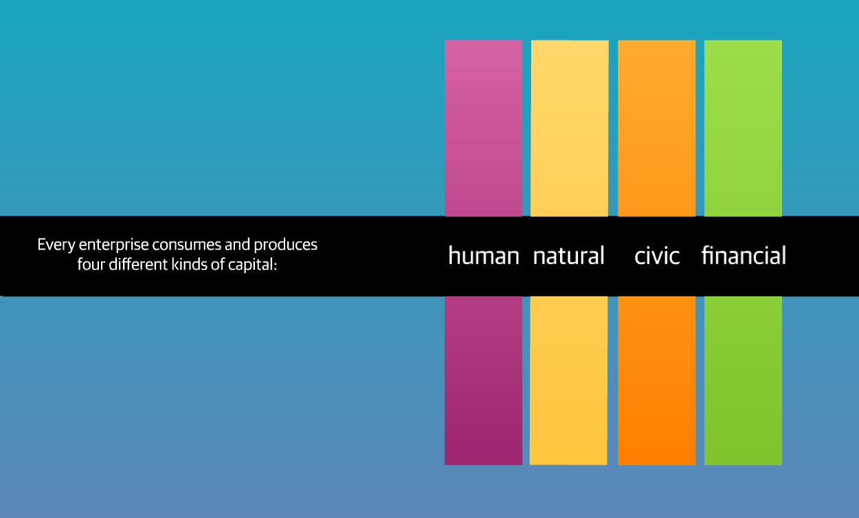 Introduction to Net Contribution - Heron Foundation
